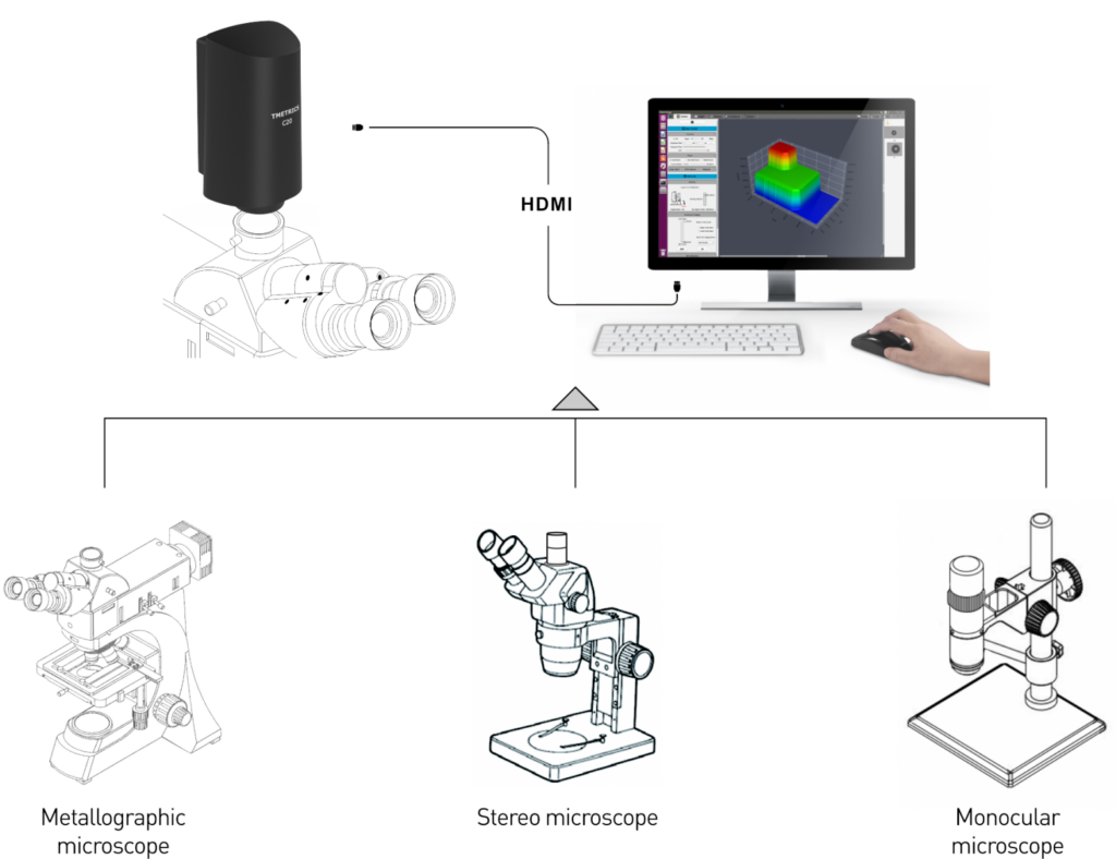 Tmetrics C20 3D Display and Measurement Microscope Camera - AMADA ...